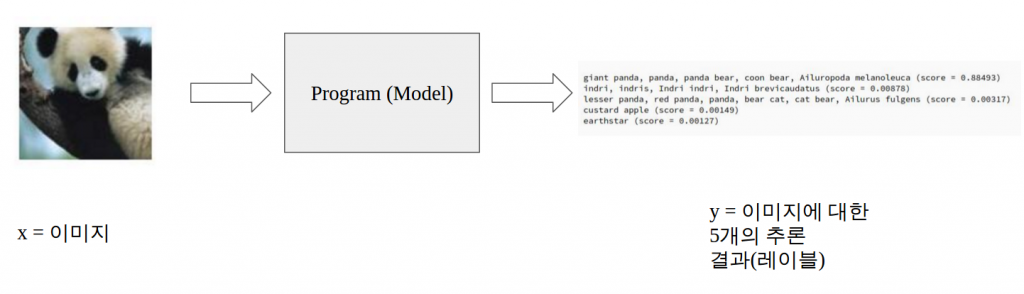 4 텐서플로우tensorflow를 이용한 Imagenet 이미지 인식추론 프로그램 만들기 솔라리스의 인공지능 연구실