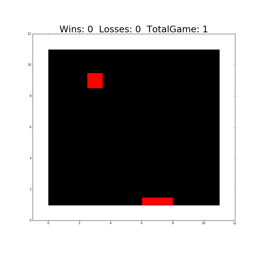6. 텐서플로우(TensorFlow)를 이용해 간단한 DQN(Deep-Q-Networks) 에이전트를 만들어 보기 (CatchGame) | 솔라리스의 인공지능 연구실