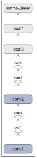 13 텐서플로우tensorflow를 이용해서 Cifar 10 이미지 분류image Classification 해보기 솔라리스의 인공지능 연구실