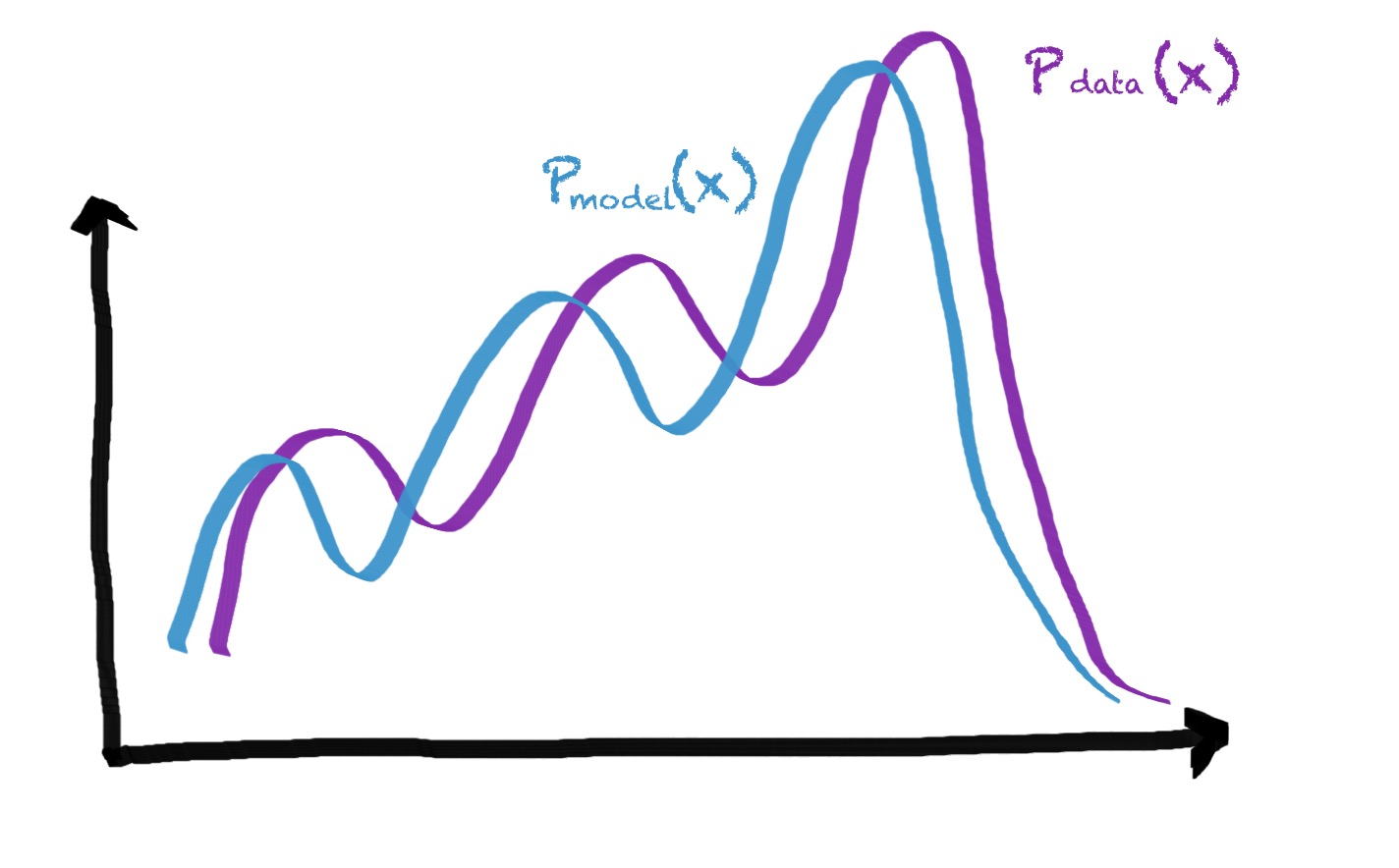 20 텐서플로우tensorflow를 이용해서 Mnist 데이터를 생성하는 Gangenerative Adversarial Networks 생성 모델