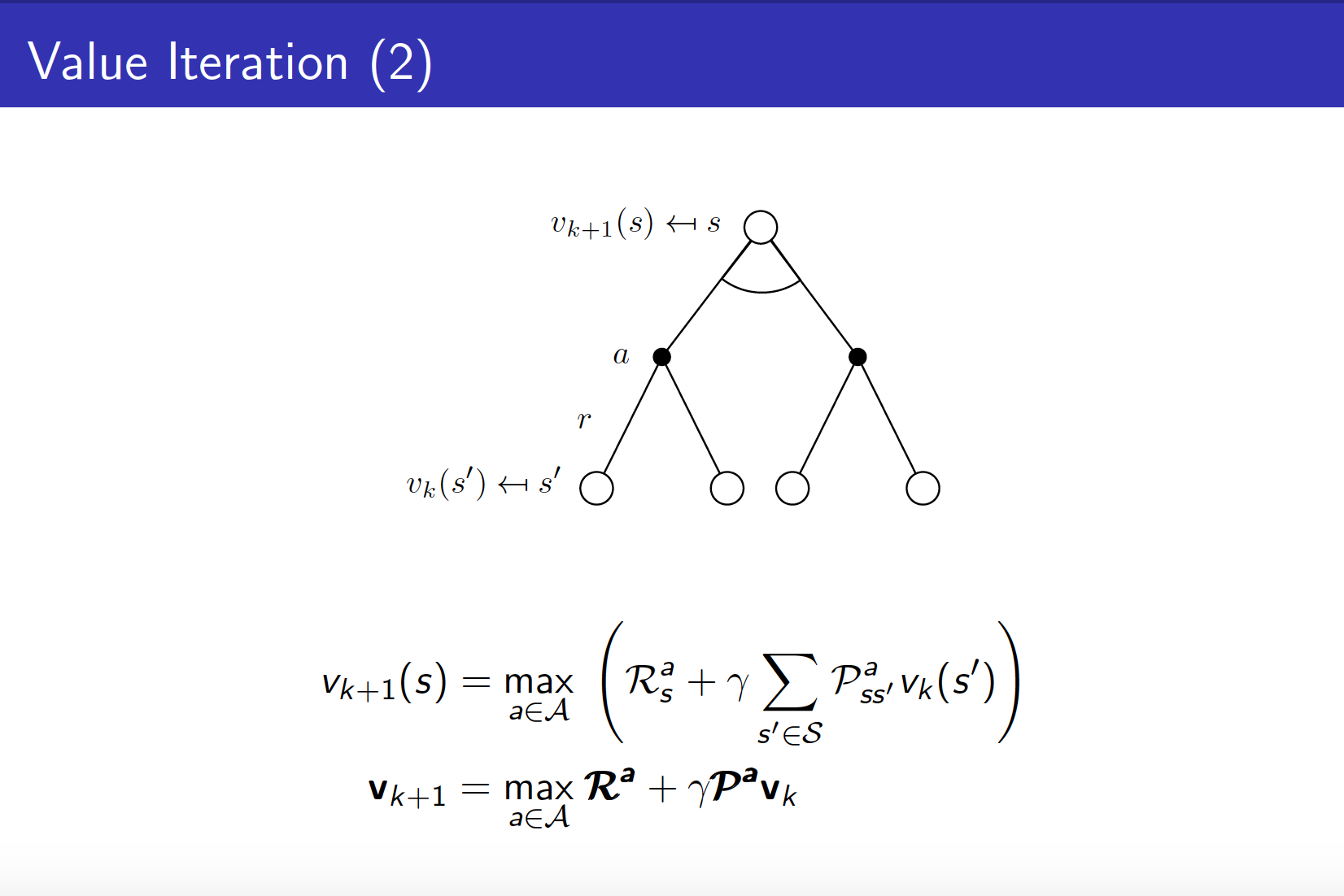 Rl Lecture 정리 3 Planning By Dynamic Programming 솔라리스의 인공지능 연구실 5997