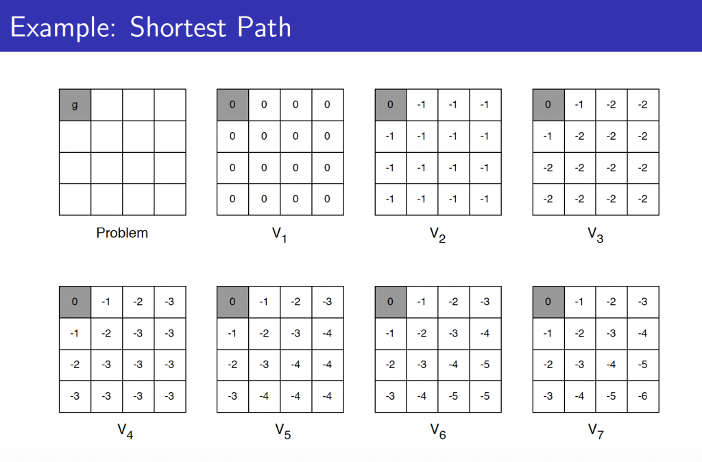 Rl Lecture 정리 3 Planning By Dynamic Programming 솔라리스의 인공지능 연구실