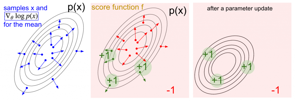 35 텐서플로우 2tensorflow 2와 Keras Api를 이용한 정책 경사policy Gradient 구현
