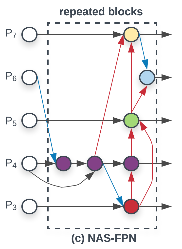 AI(Artificial Intelligence) 논문 리뷰 6 – EfficientDet: Scalable and Efficient Object Detection | 솔라 ...