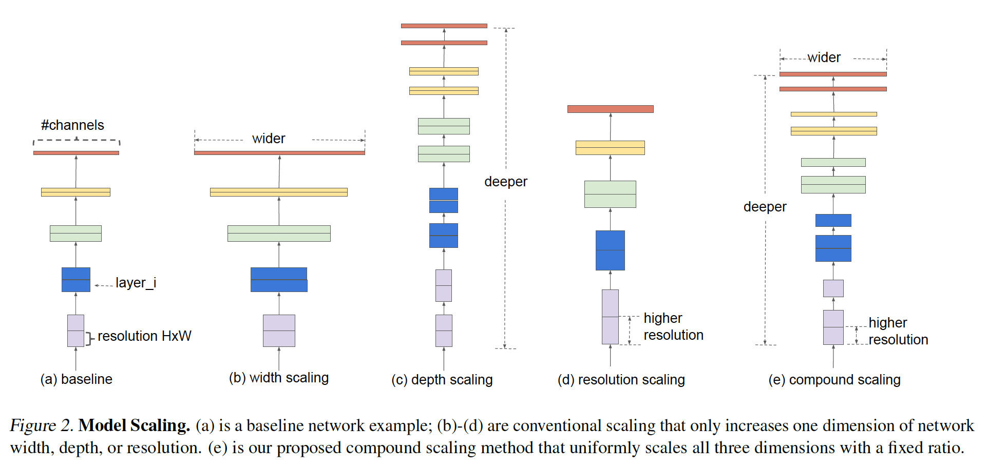 AI(Artificial Intelligence) 논문 리뷰 5 – EfficientNet: Rethinking Model Scaling for Convolutional ...