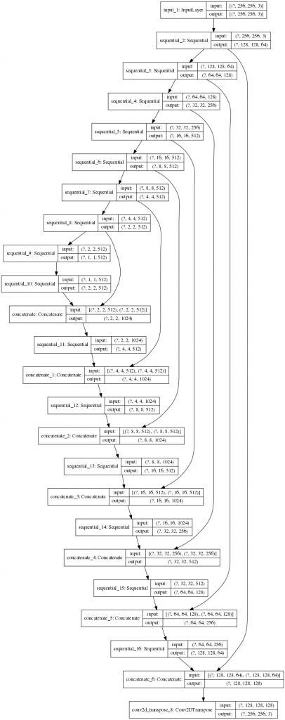 37 텐서플로우 2tensorflow 2와 Keras Api를 이용한 Pix2pix 모델 구현 솔라리스의 인공지능 연구실
